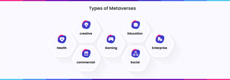 How to Choose the Best Metaverse Development Company in 2023?