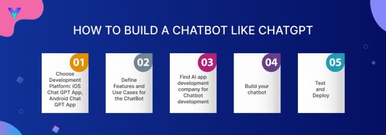 How Chat GPT App is Revolutionizing the Way We Communicate