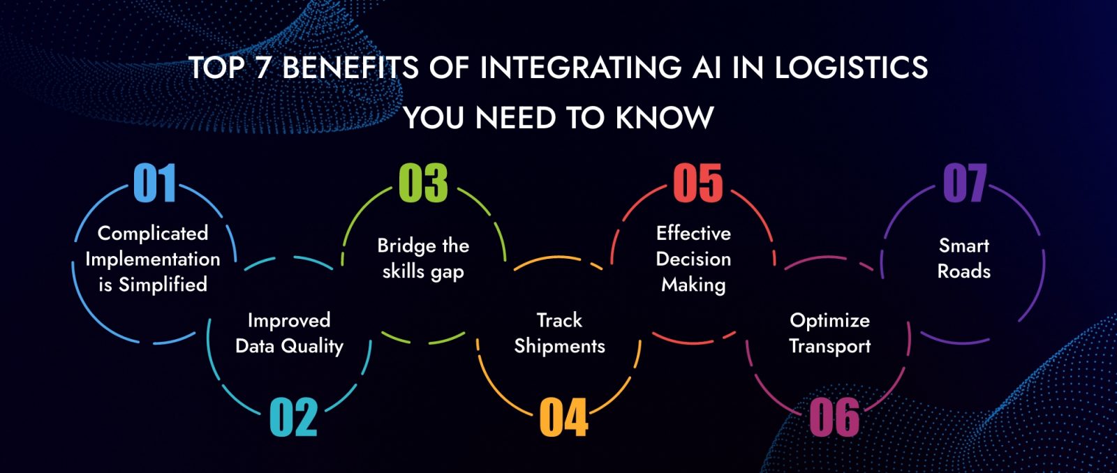 The 7 Key Benefits of AI in Logistics Startups