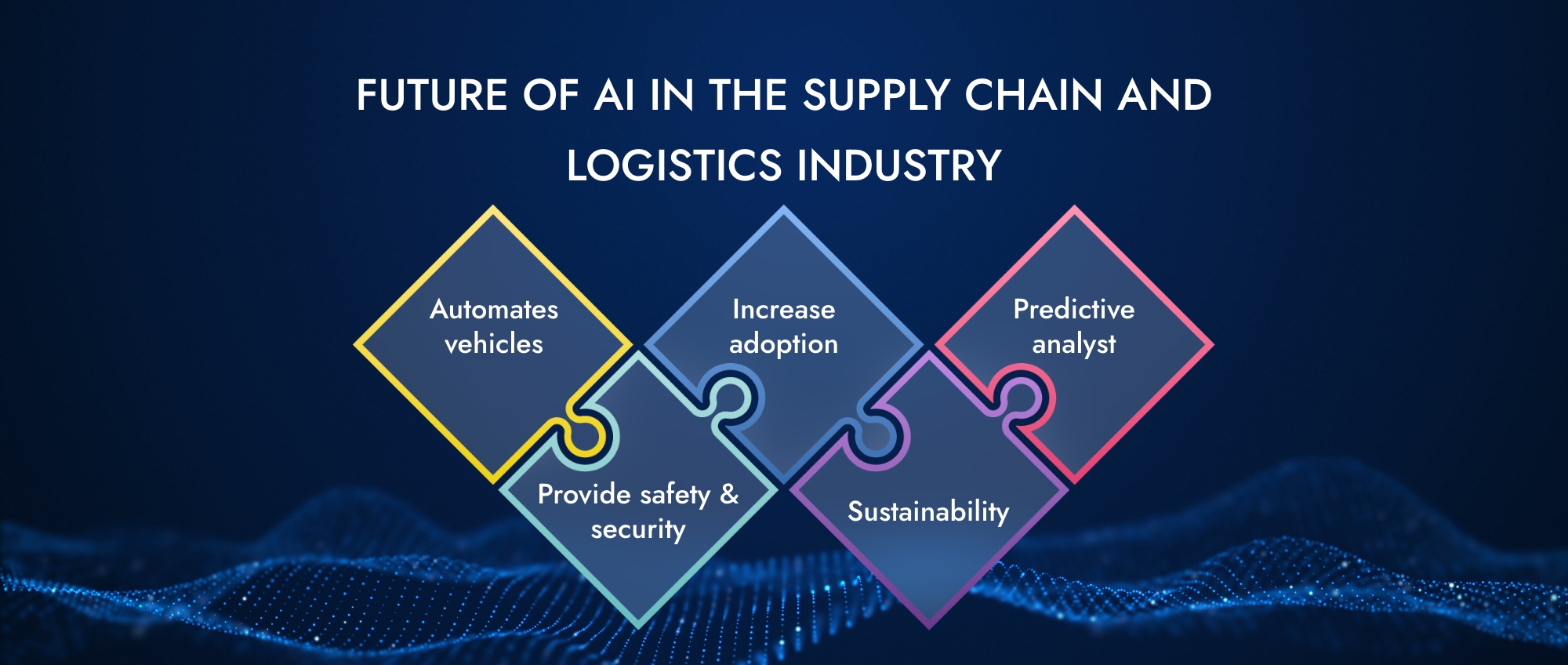 Top Applications and Use Cases of AI in Logistics