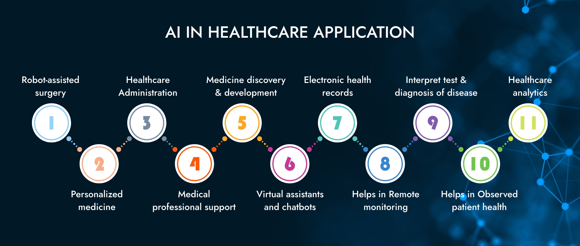 AI Applications in Healthcare: 11 Transformative Solutions